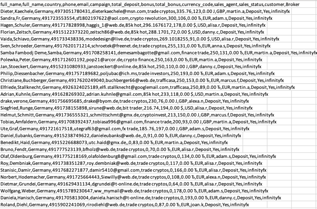 Infinity FX Users Emails Database